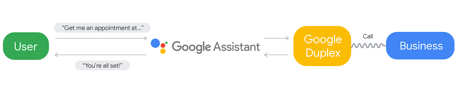 I'm Terrified that Google Duplex Can Telephone People | Culture Hash